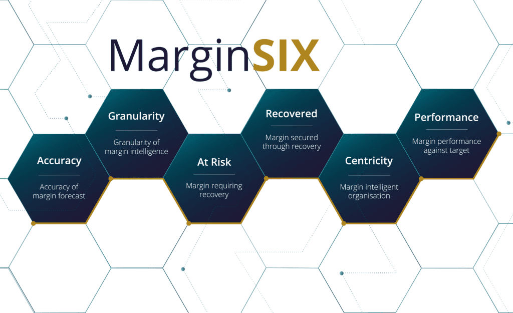 Margin Excellence™ | Margin Assurance | Recovery | Fortify UK